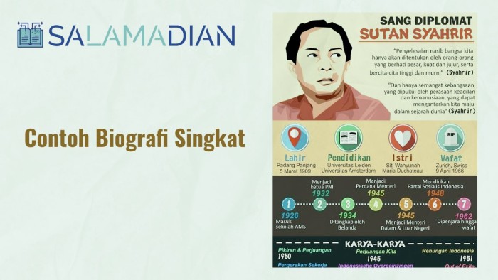 Contoh Biografi Tokoh Diri Sendiri Lengkap Singkat Dan Terbaru