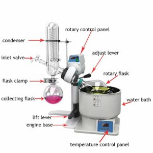 30+ Alat Alat Laboratorium Beserta Fungsinya (+Gambar), Terlengkap ...