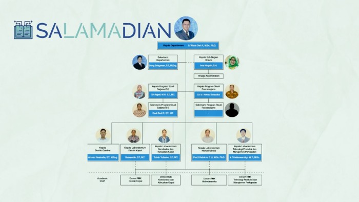 STRUKTUR ORGANISASI : Pengertian, Bagan, Fungsi dan Tugasnya | Salamadian