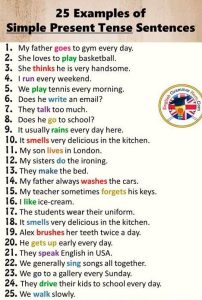 SIMPLE Present Tense : Pengertian, Rumus & Contoh Kalimatnya | Salamadian