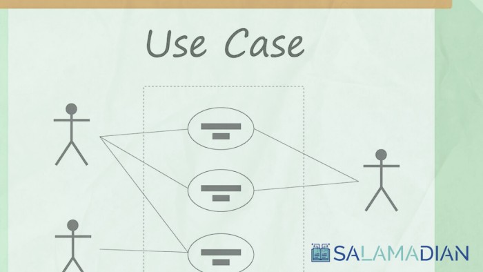 USE CASE : Pengertian, Fungsi, Contoh & Cara Membuatnya Lengkap ...