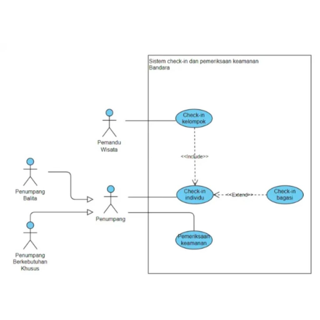 USE CASE : Pengertian, Fungsi, Contoh & Cara Membuatnya Lengkap ...
