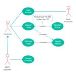 USE CASE : Pengertian, Fungsi, Contoh & Cara Membuatnya Lengkap ...