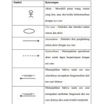 USE CASE : Pengertian, Fungsi, Contoh & Cara Membuatnya Lengkap ...