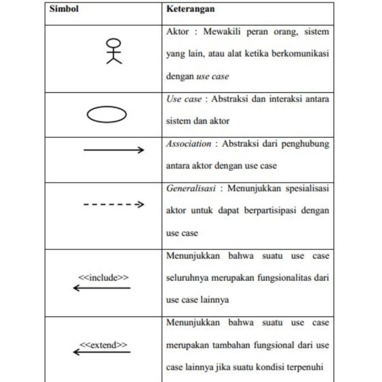 USE CASE : Pengertian, Fungsi, Contoh & Cara Membuatnya Lengkap ...