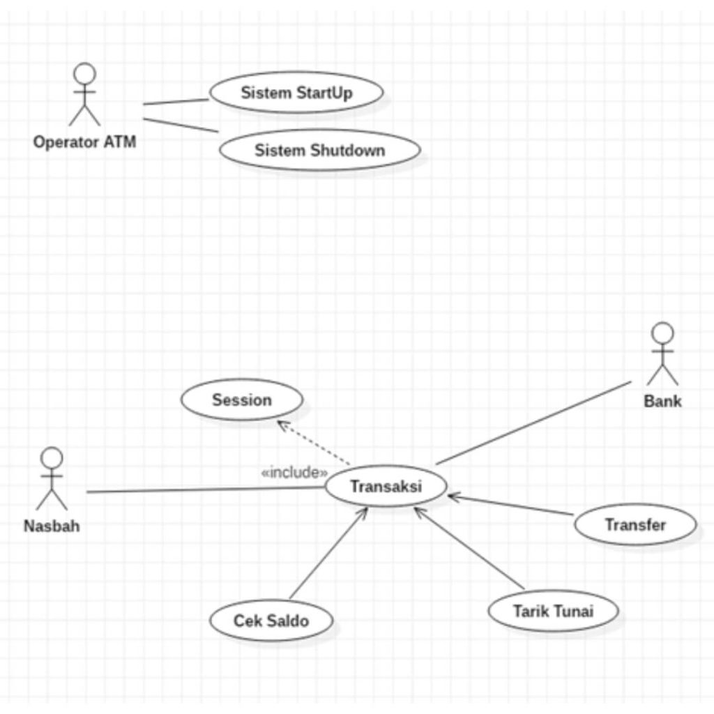 USE CASE : Pengertian, Fungsi, Contoh & Cara Membuatnya Lengkap! | Salamadian