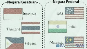 BENTUK NEGARA : Pengertian & Macam-Macam Bentuk Negara, Lengkap ...