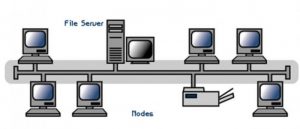 TOPOLOGI JARINGAN : Pengertian, Macam Macam Topologi & Kelebihan ...