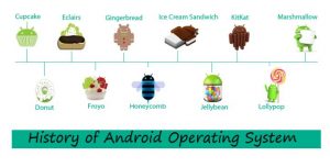 PENGERTIAN ANDROID: Sejarah, Kelebihan & Versi Sistem Operasi | Salamadian
