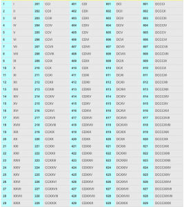 ANGKA ROMAWI: Cara Penulisan & Tabel 1 Sampai 10, 1-1000 | Salamadian